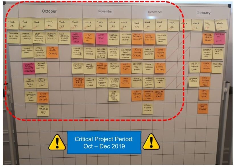 The Last Planner® System - Strata Project Solutions